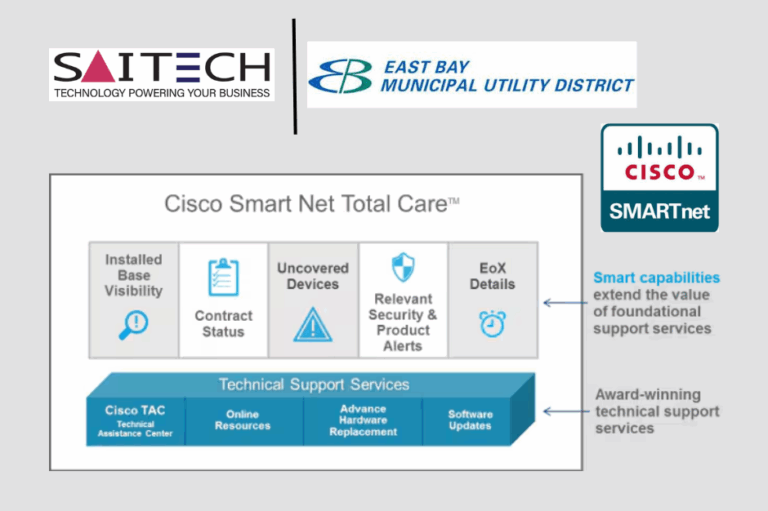 Saitech Inc. | Trusted IT Solutions & Cloud Services Since 2002